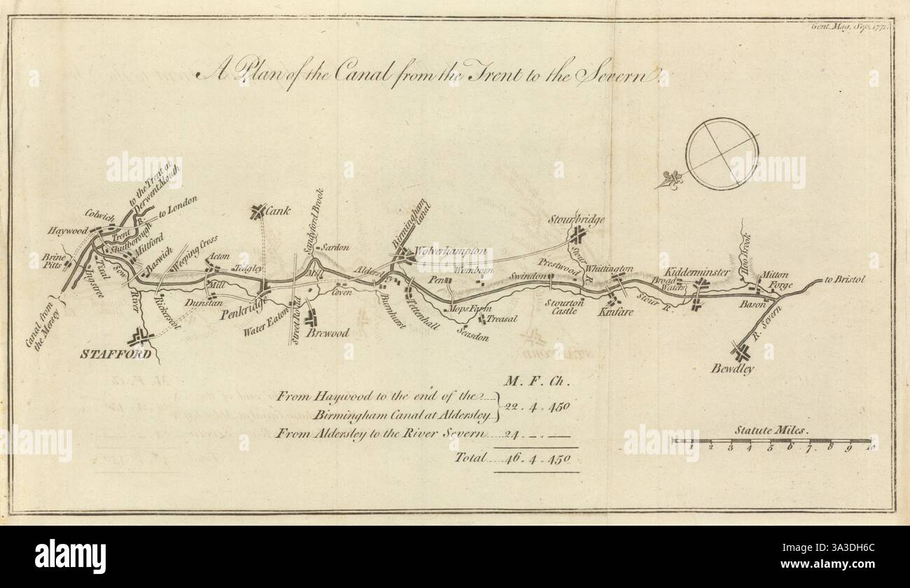 A Plan of the Canal from the Trent to the Severn. GENTS MAG 1771 old ...