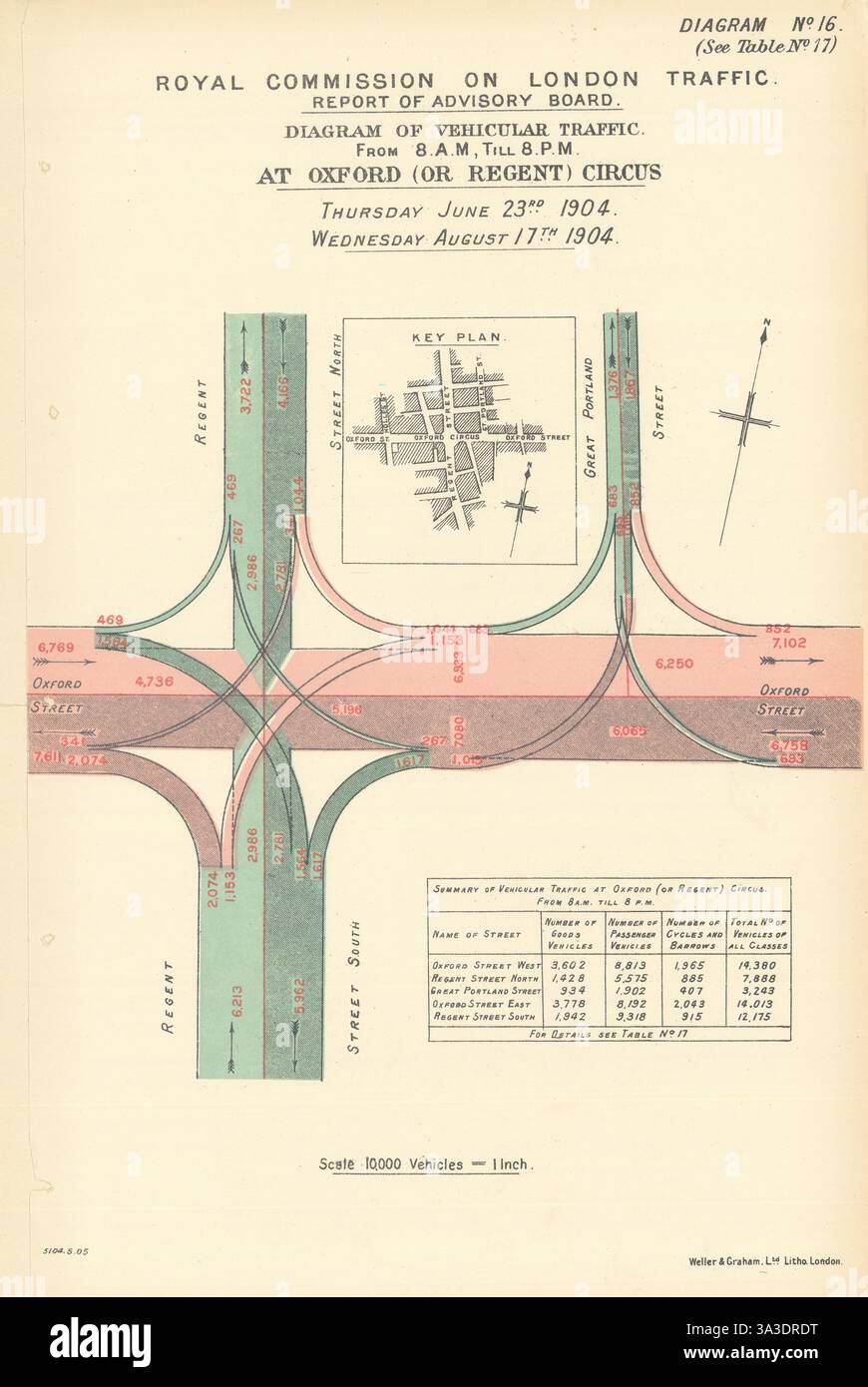 Oxford Circus traffic flow. Regent Street - Great Portland Street 1905 ...