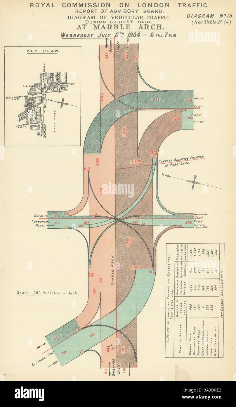 Marble Arch traffic flow busiest hr. Oxford St Edgware Rd Park Lane ...