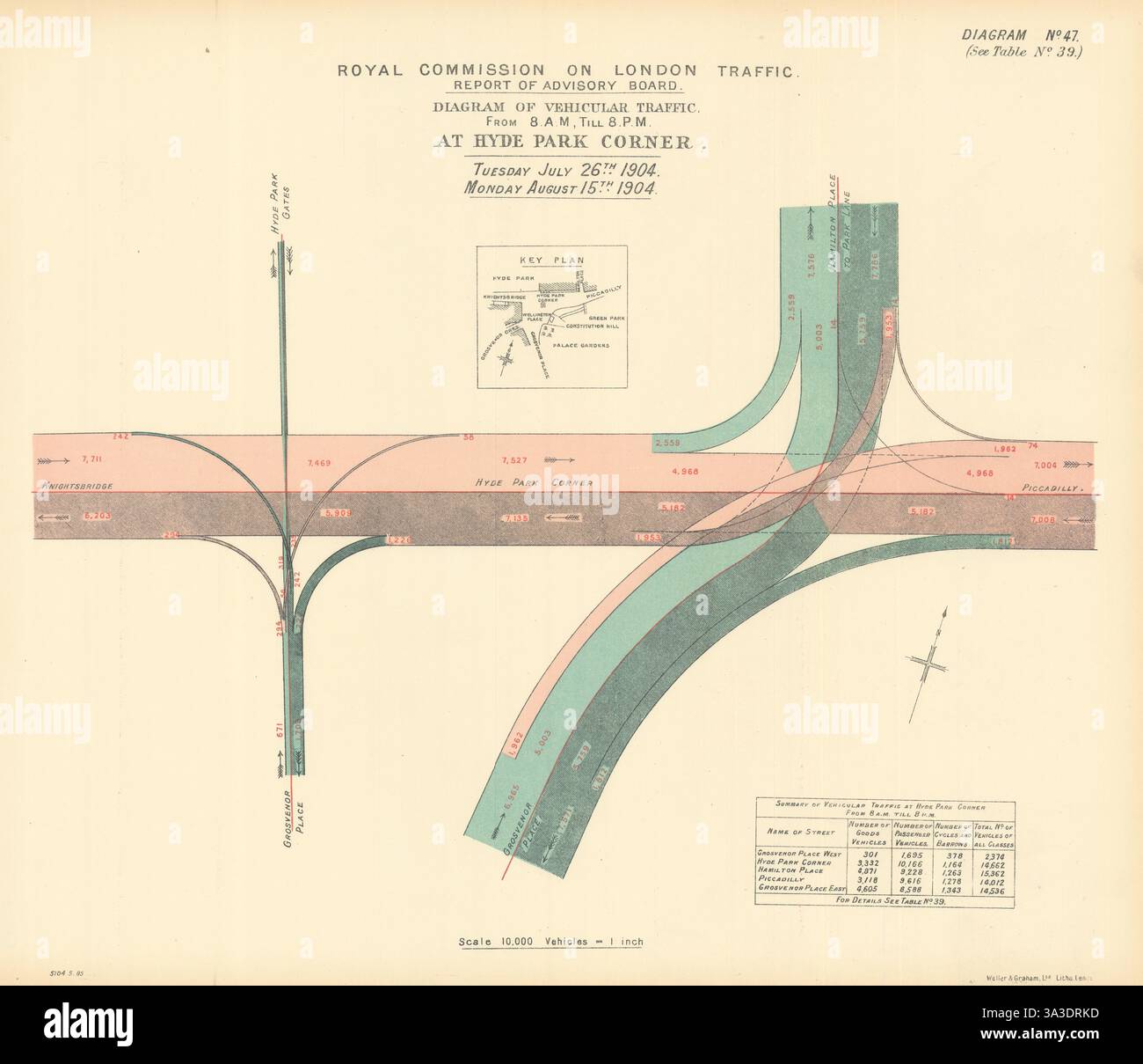 Hyde Park Corner traffic flow. Piccadilly - Park Lane - Knightsbridge ...