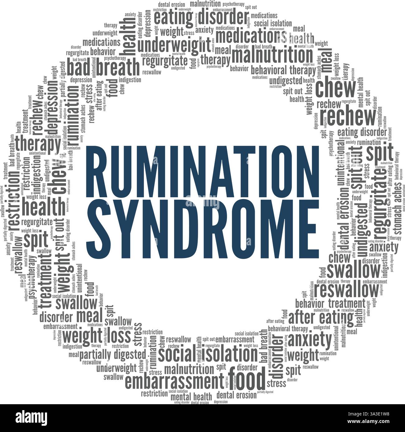 Rumination Syndrome vector illustration word cloud isolated on a white ...