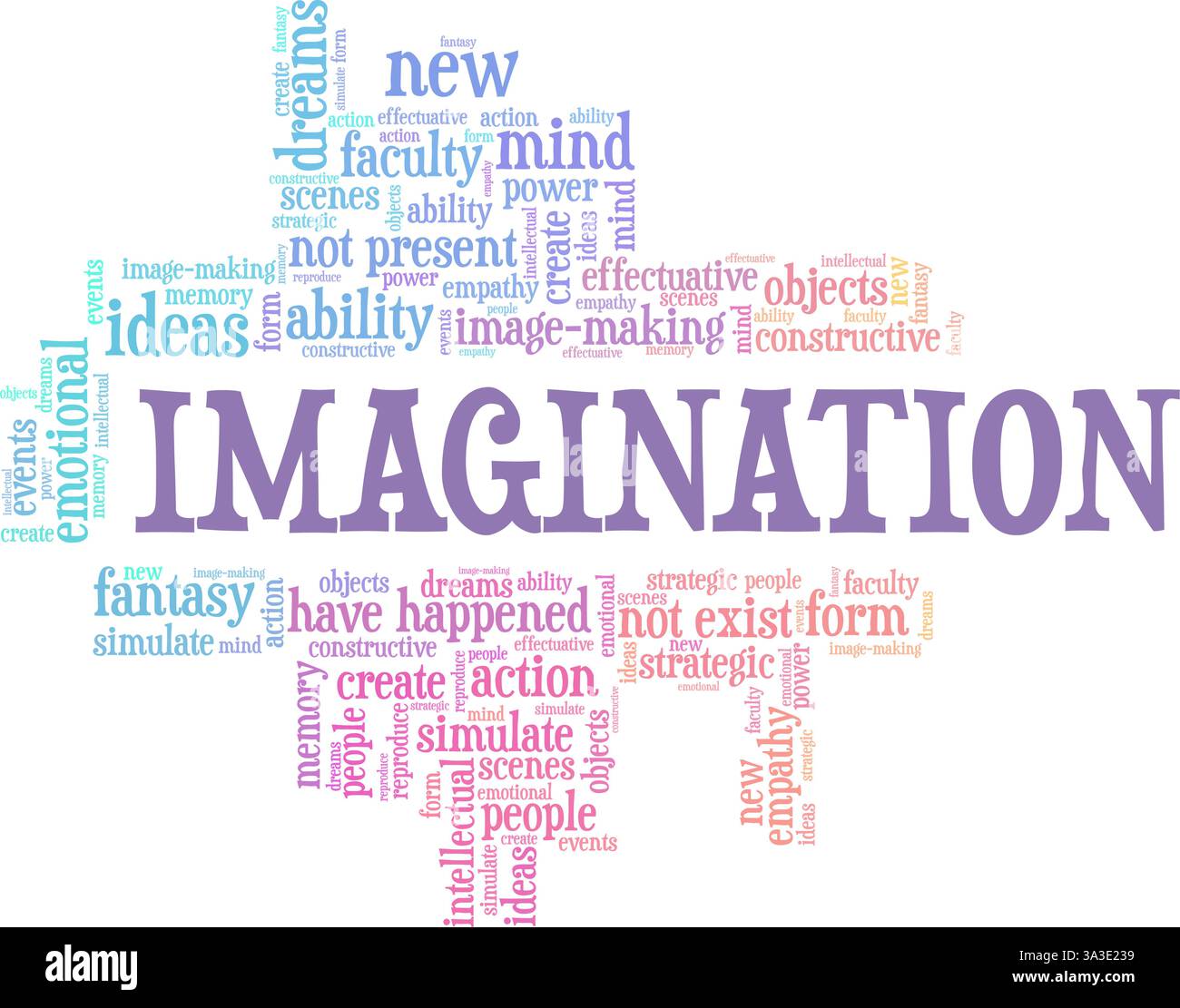 Imagination vector illustration word cloud isolated on a white ...