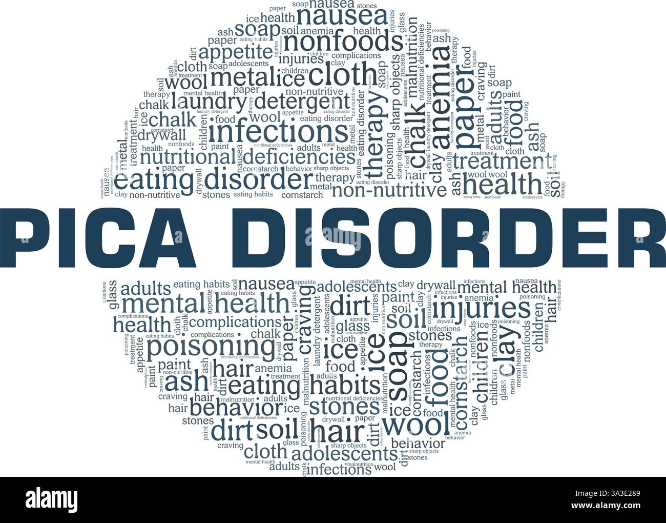 Pica Disorder vector illustration word cloud isolated on a white ...
