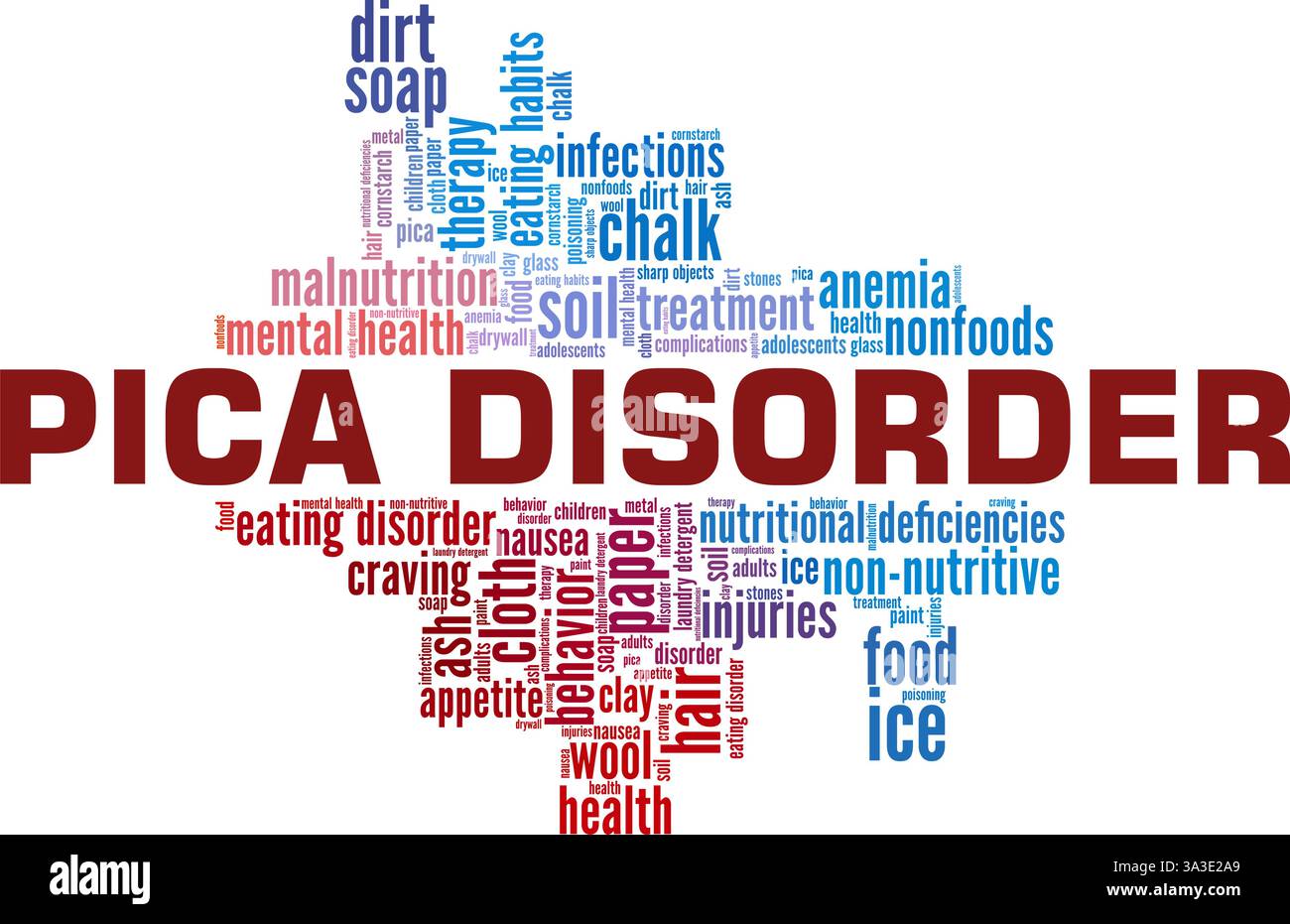 Pica Disorder vector illustration word cloud isolated on a white ...