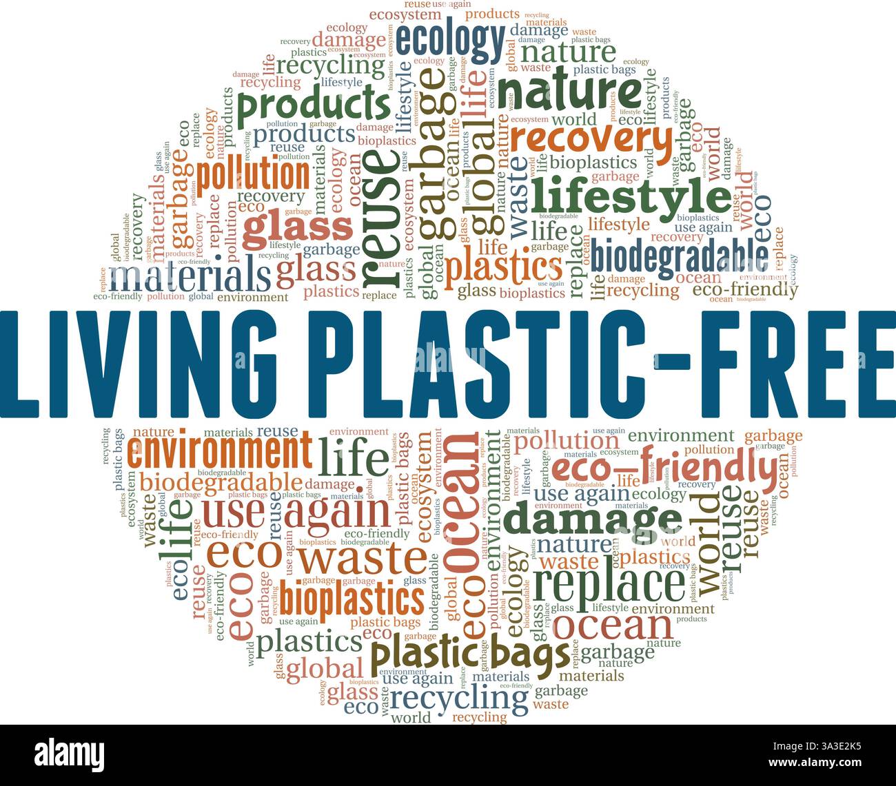 Living Plastic-free vector illustration word cloud isolated on a white ...