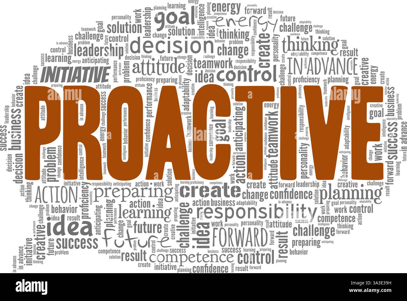 Proactive Behavior vector illustration word cloud isolated on a white ...