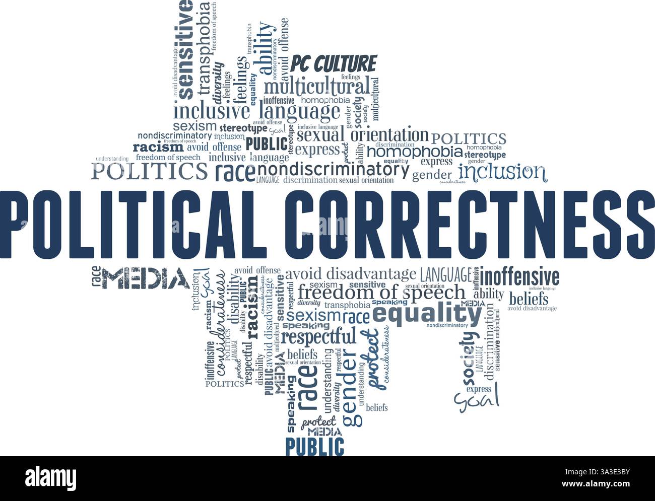 Political Correctness vector illustration word cloud isolated on a ...