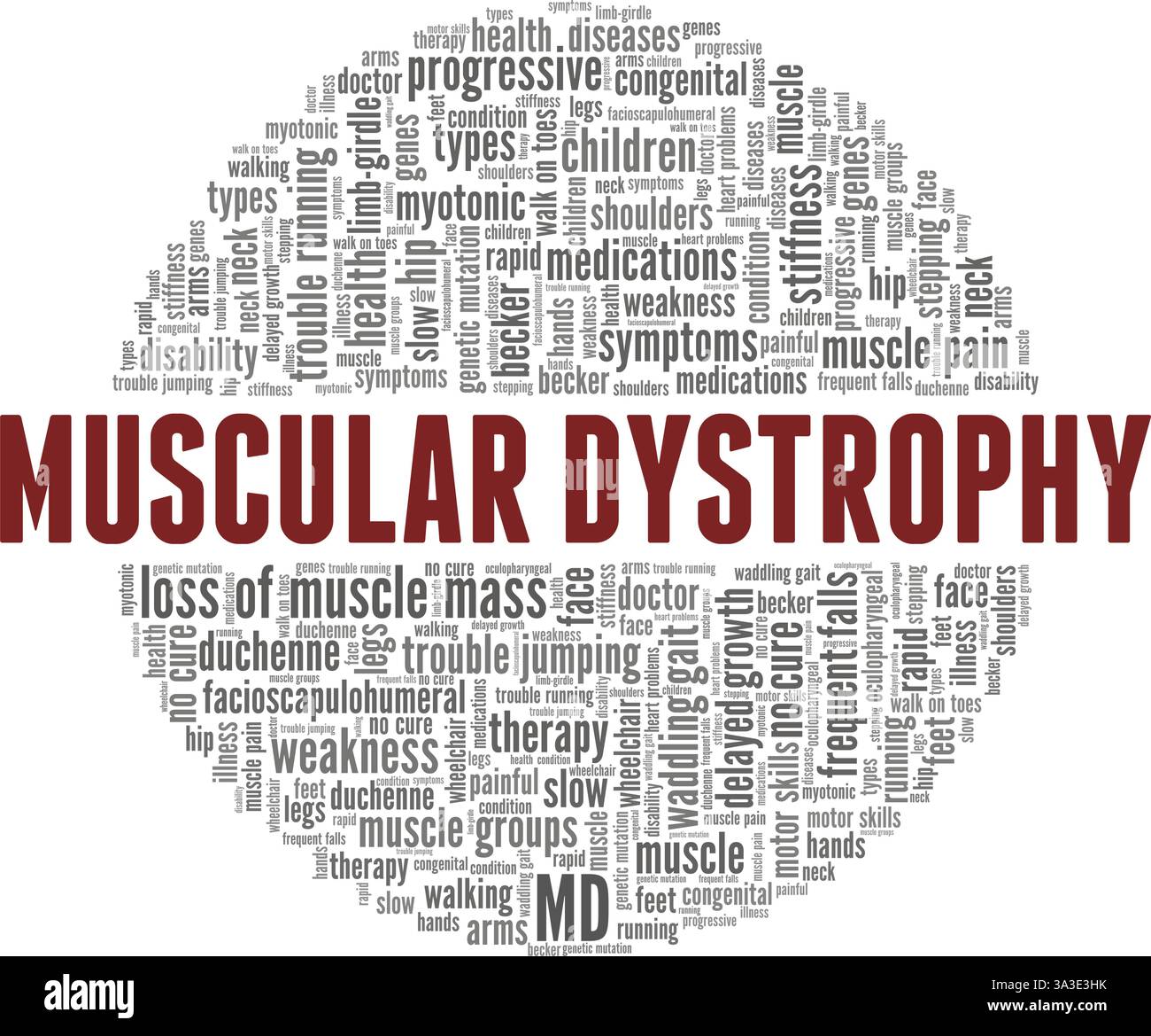 Muscular Dystrophy vector illustration word cloud isolated on white ...