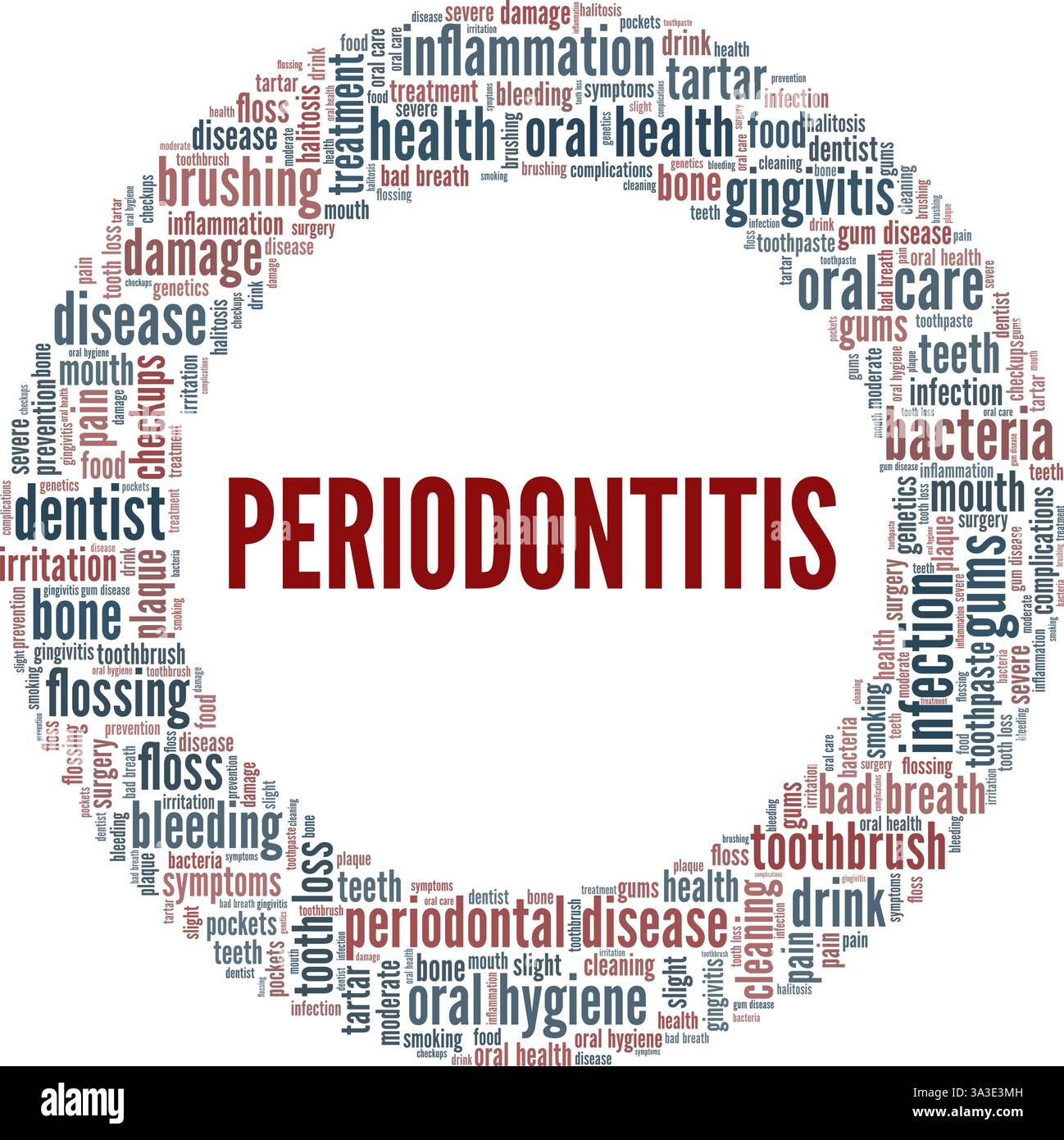 Periodontitis - Periodontal Disease vector illustration word cloud ...