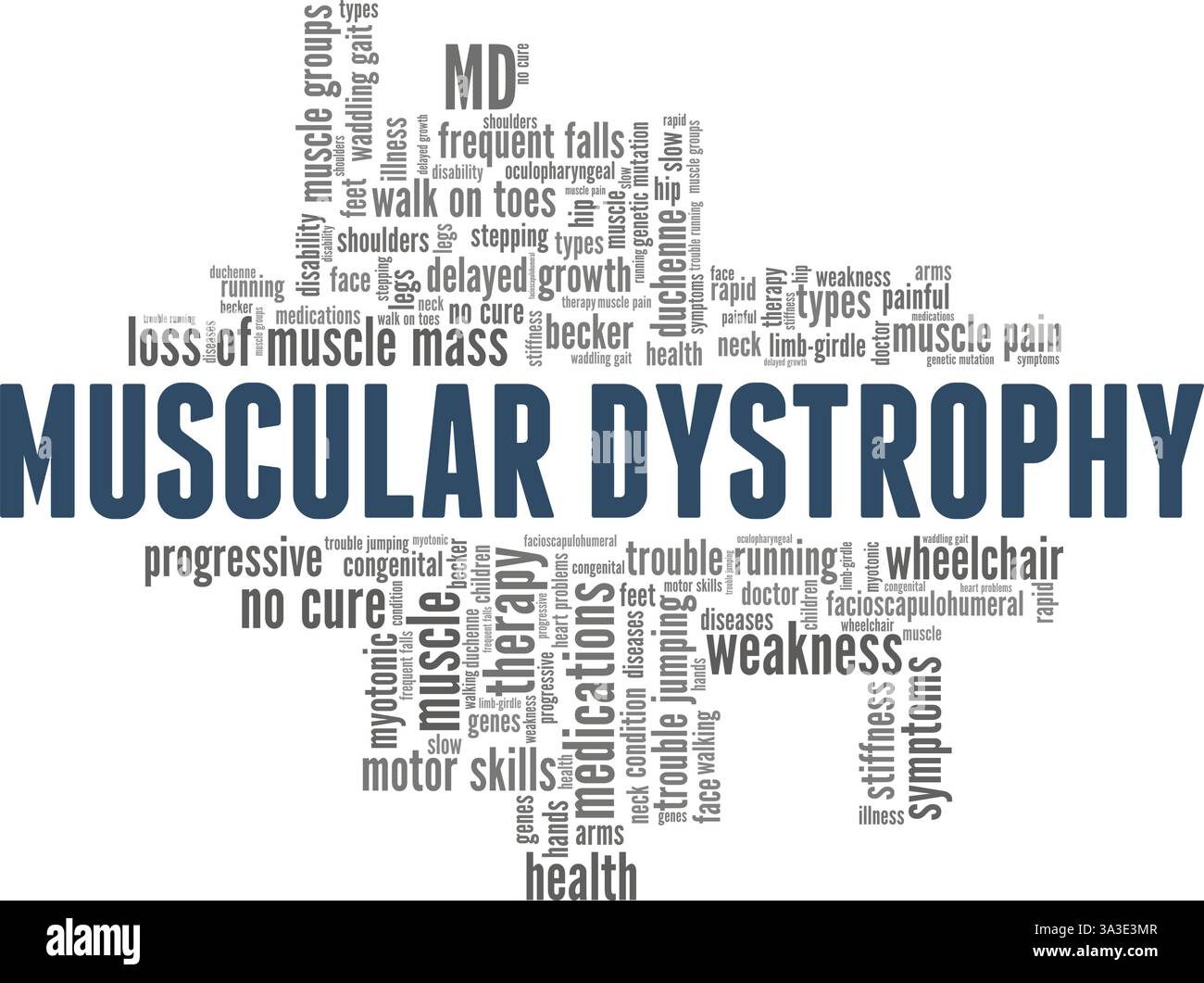 Muscular Dystrophy vector illustration word cloud isolated on white ...