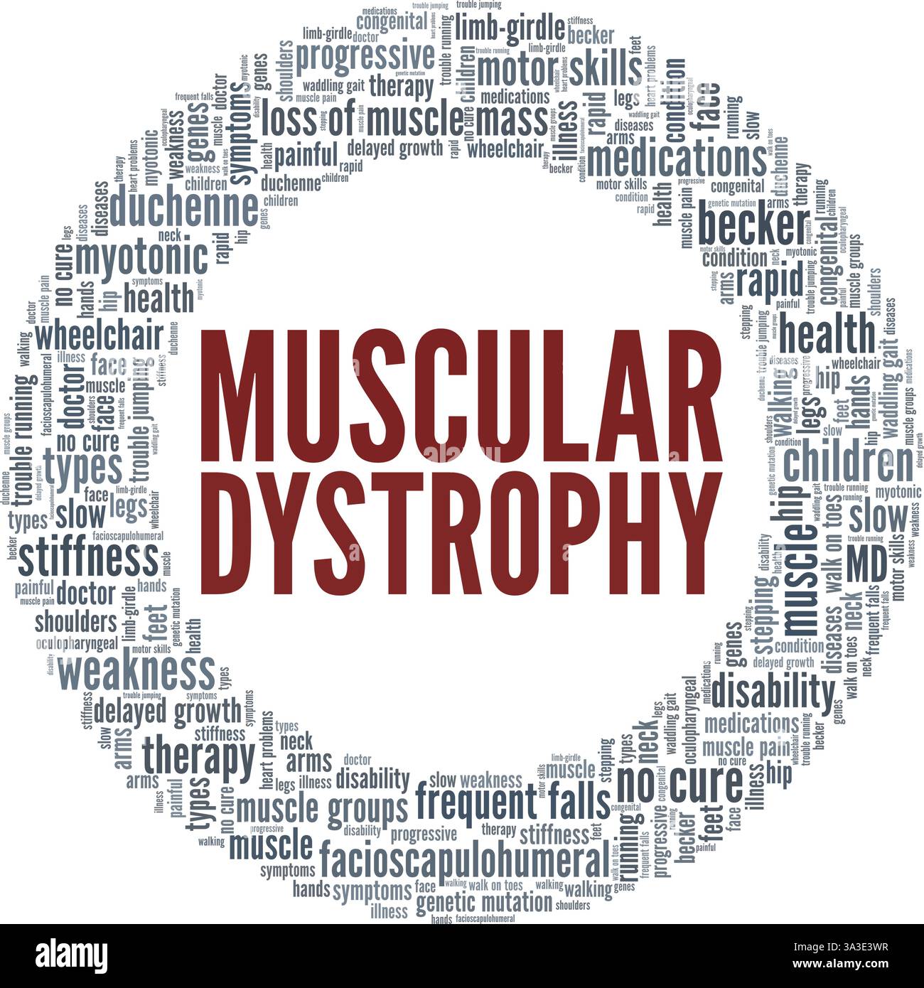 Muscular Dystrophy vector illustration word cloud isolated on white ...