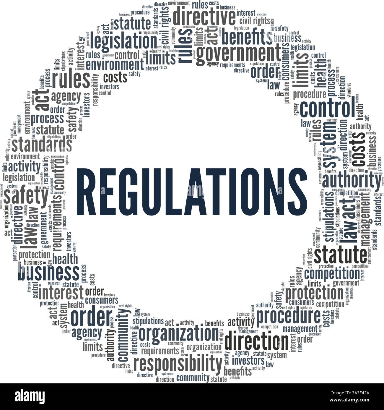 Regulations vector illustration word cloud isolated on white background ...