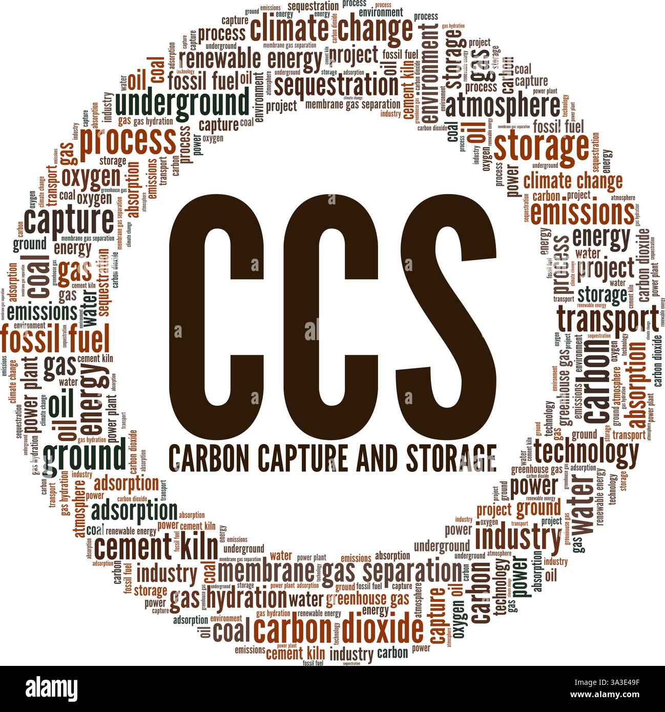 Carbon Capture and Storage - CCS vector illustration word cloud ...
