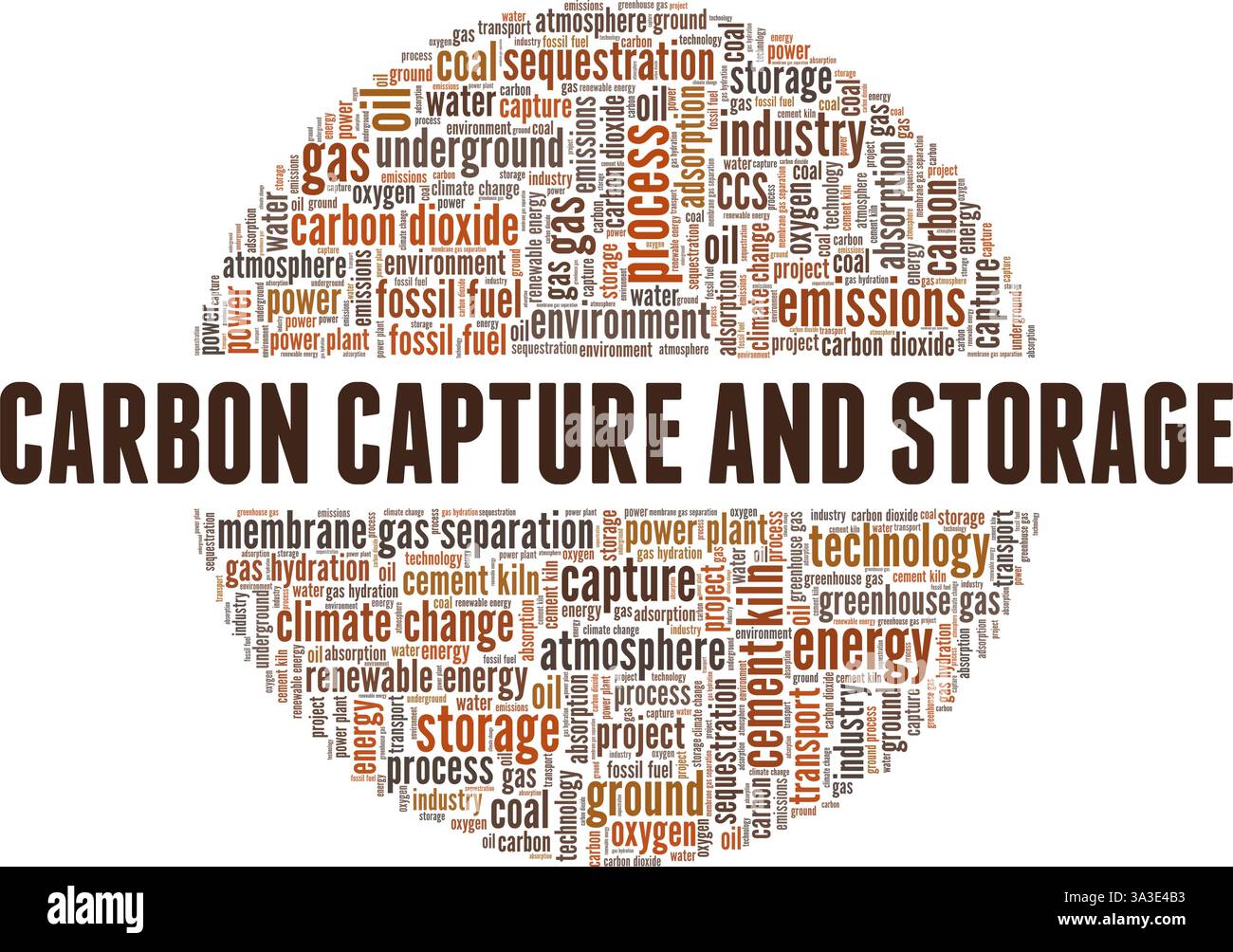 Carbon Capture and Storage - CCS vector illustration word cloud ...