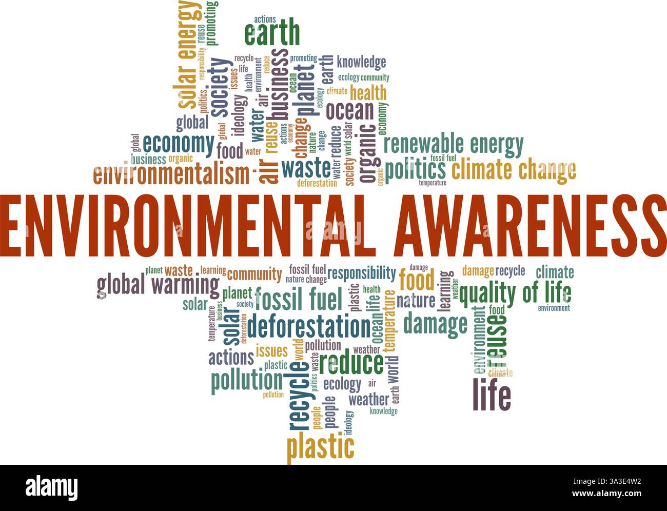Environmental Awareness vector illustration word cloud isolated on ...