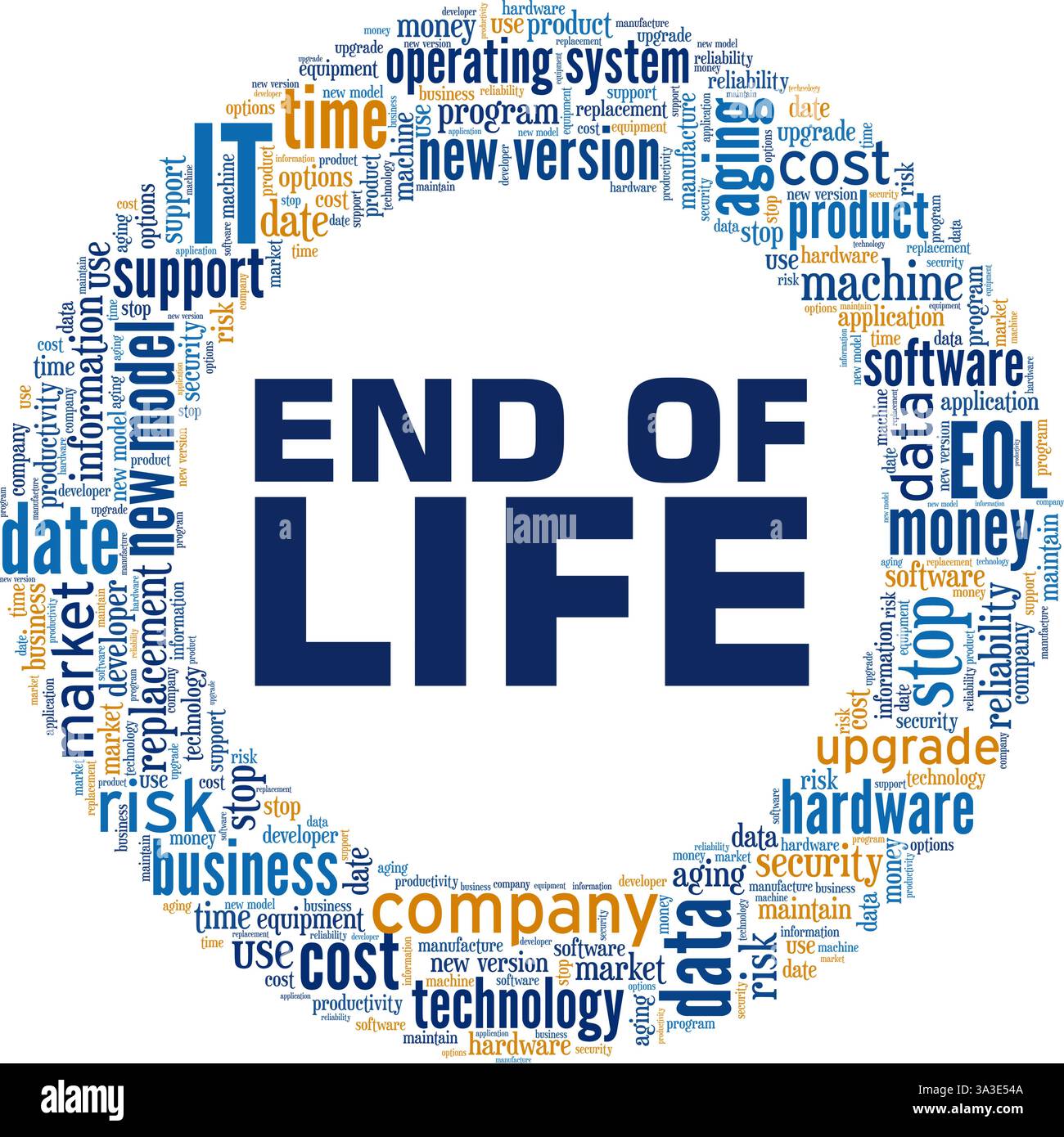 Technological End of Life vector illustration word cloud isolated on ...