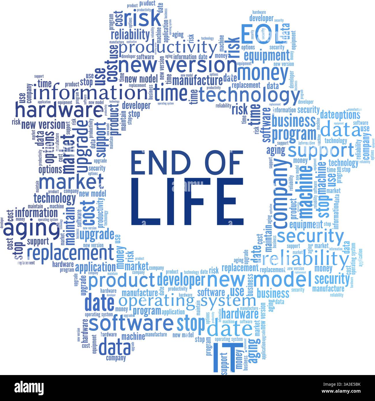 Technological End of Life vector illustration word cloud isolated on ...