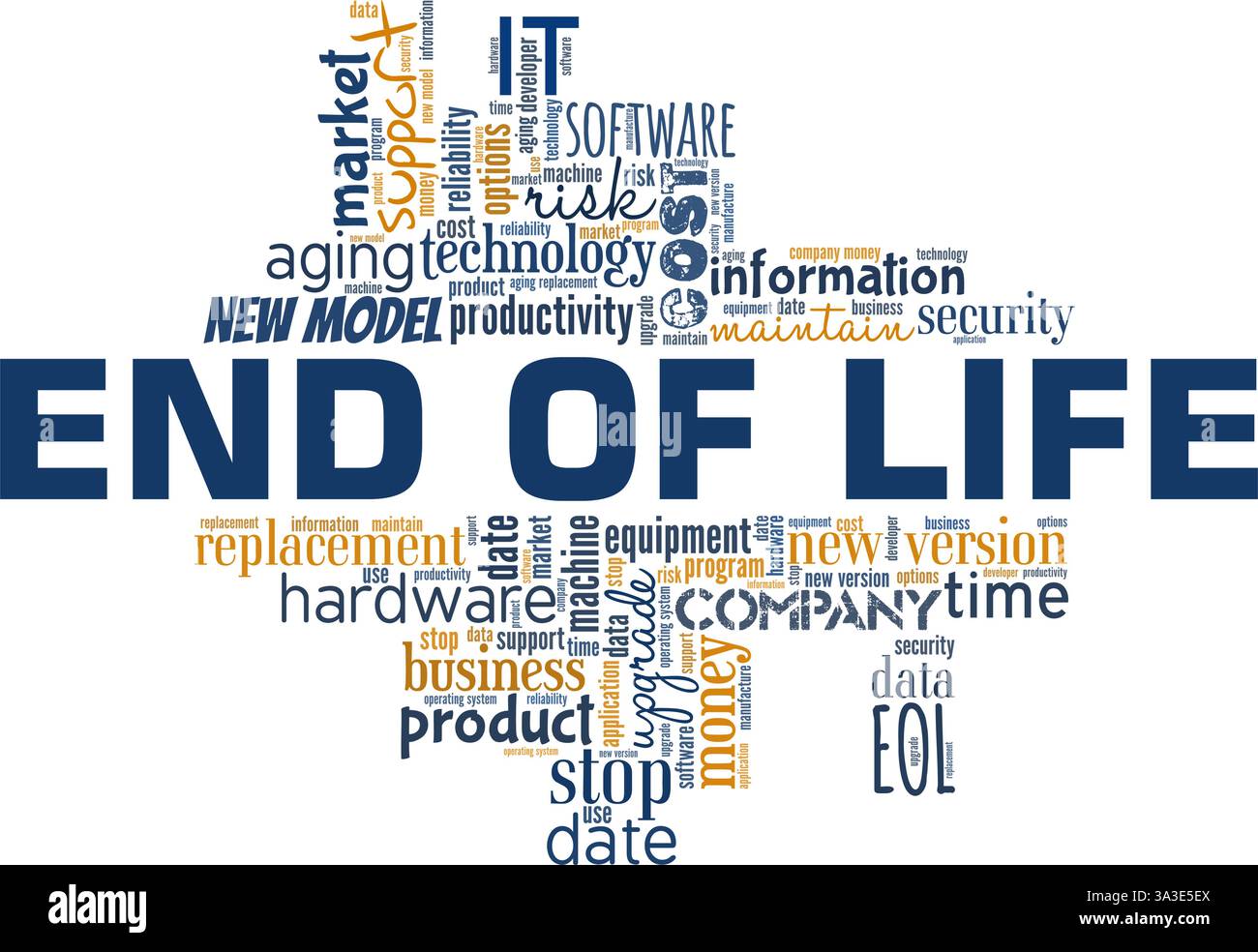 Technological End of Life vector illustration word cloud isolated on ...