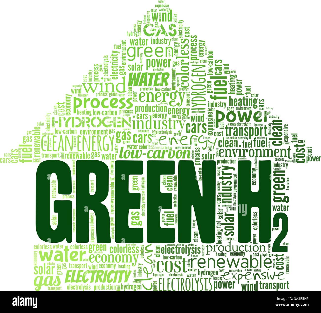 Green Hydrogen - H2 vector illustration word cloud isolated on white ...