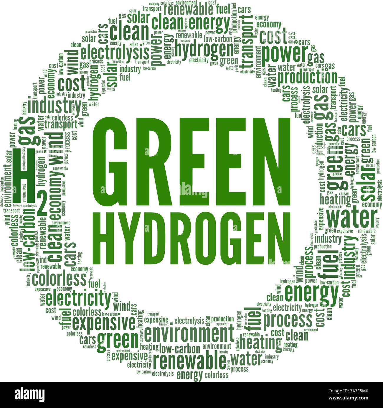 Green Hydrogen - H2 vector illustration word cloud isolated on white ...