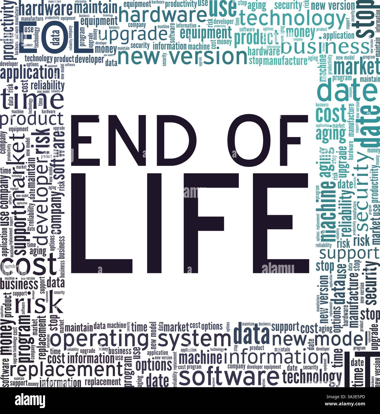 Technological End of Life vector illustration word cloud isolated on ...