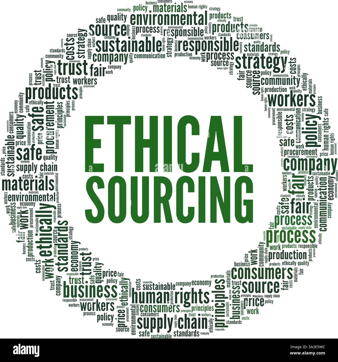 Ethical Sourcing vector illustration word cloud isolated on white ...