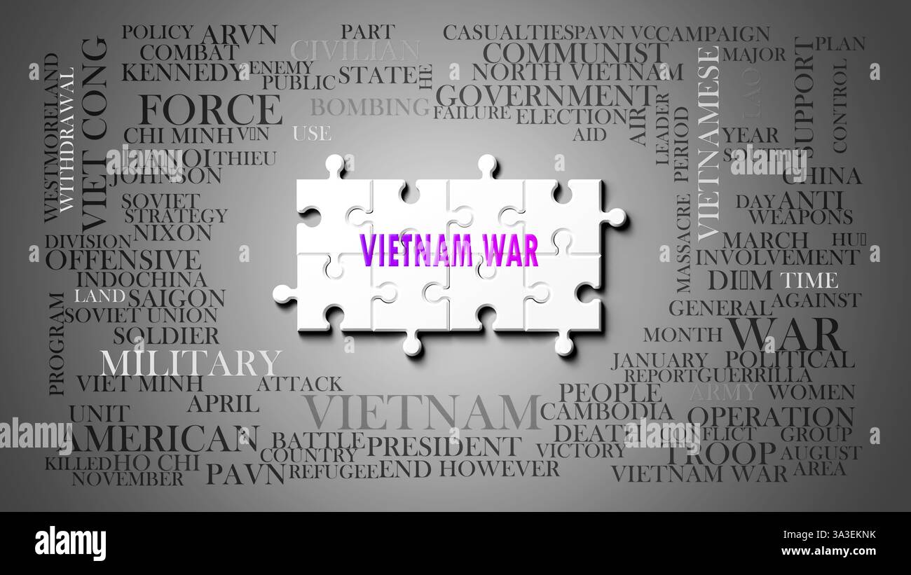 Vietnam War as a complex subject, related to important topics spreading ...