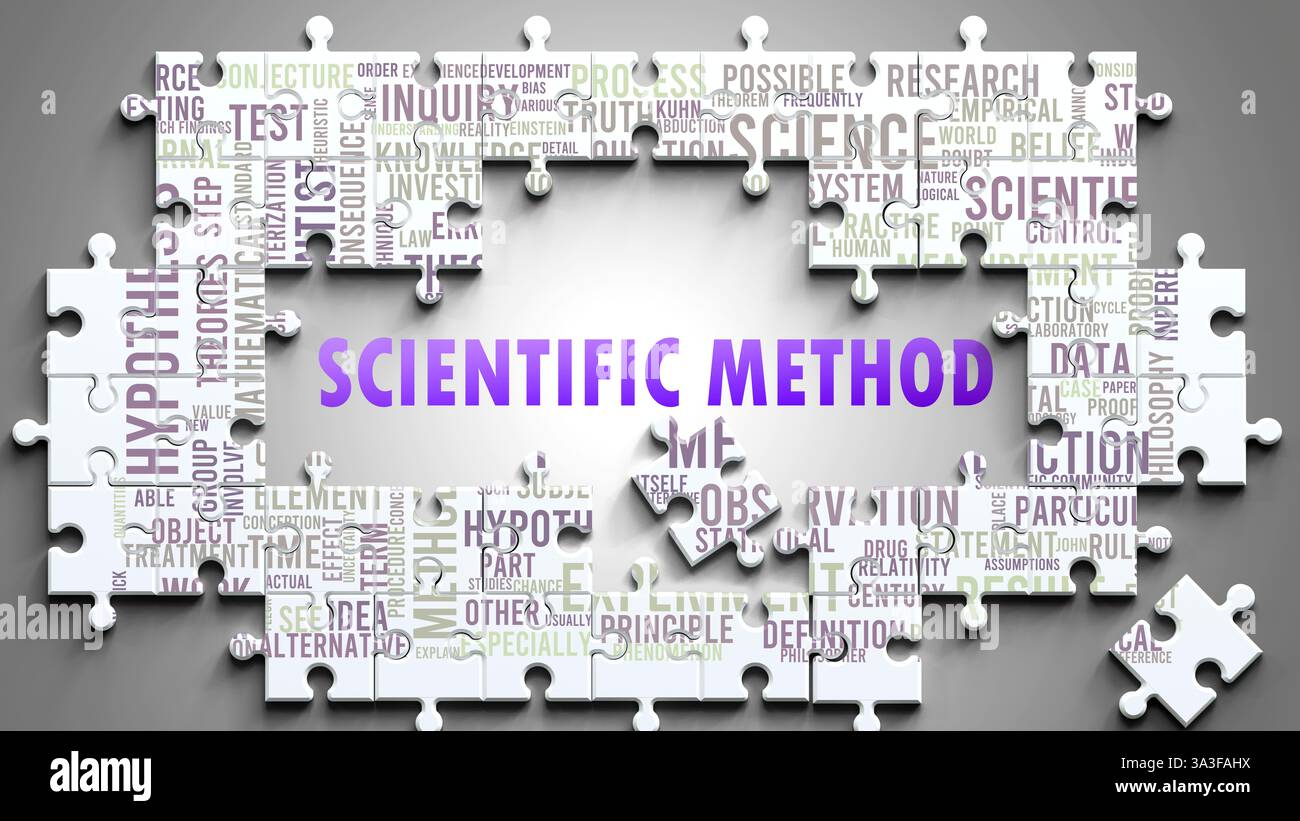 Scientific Method being a complex subject, related to other important ...