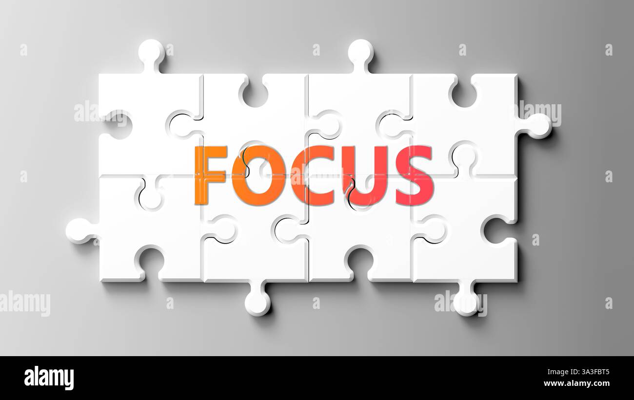 Focus as a complex subject, related to important topics spreading ...