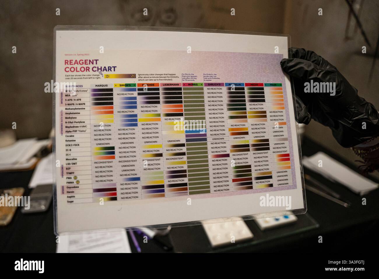 A reagents color chart for psychoactive substance testing is used at ...