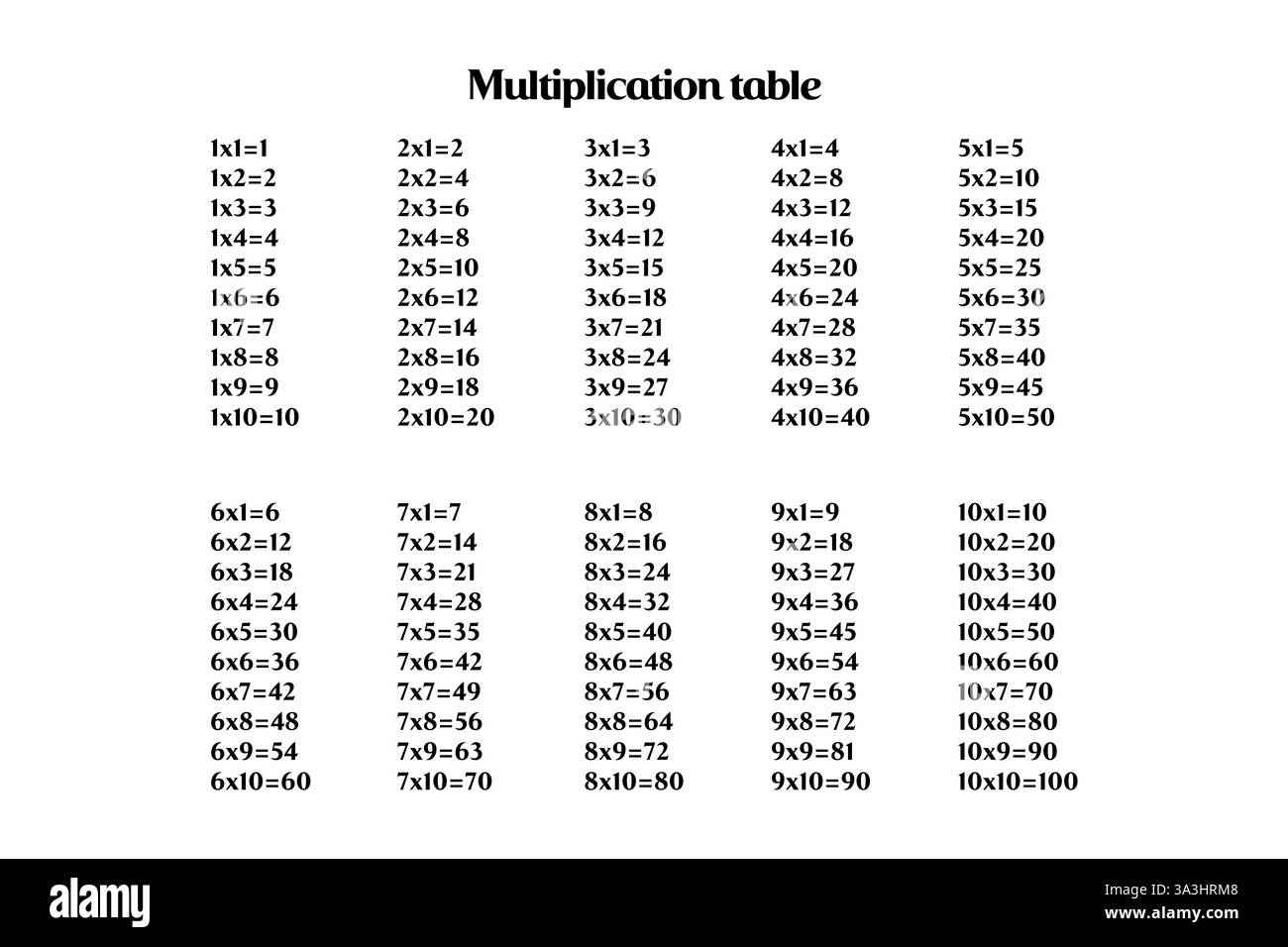 Multiplication Square. School vector illustration. Multiplication Table ...