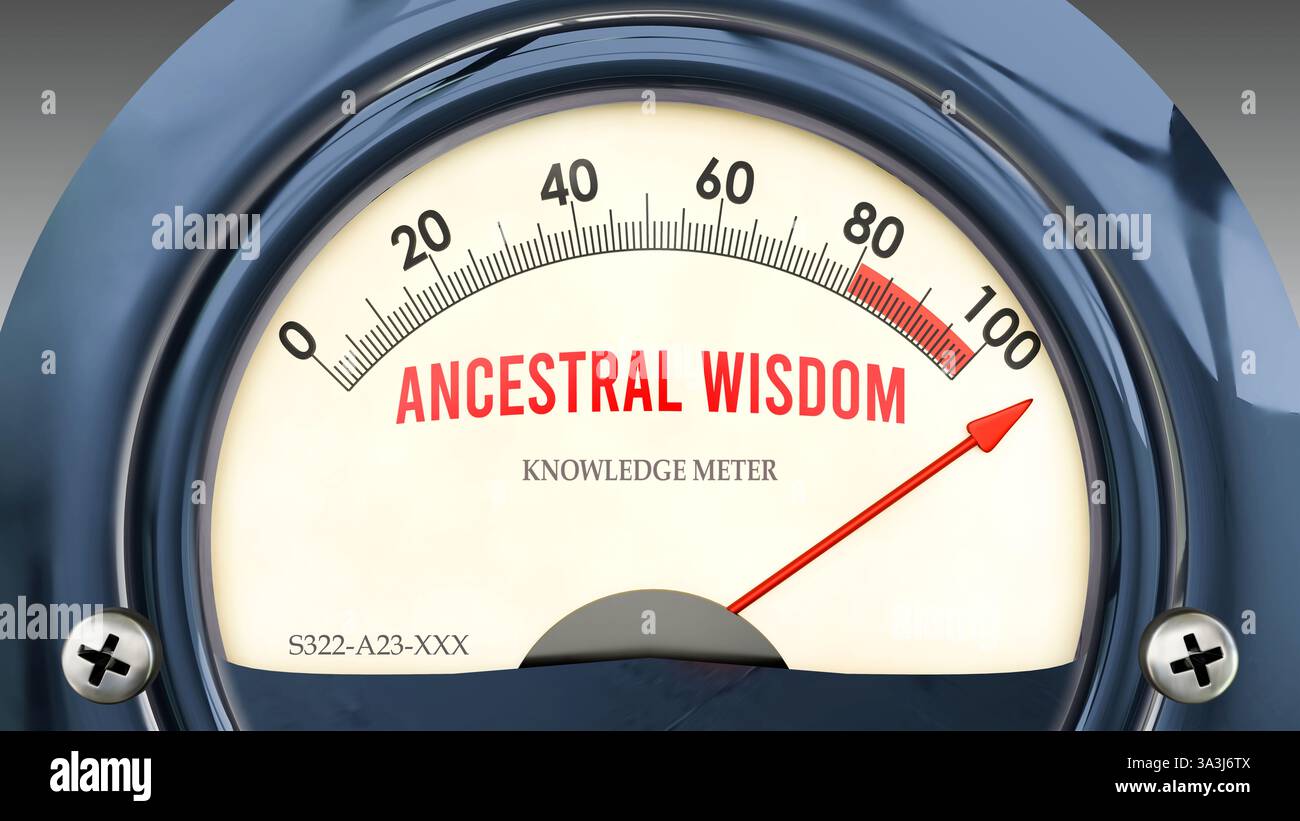 Ancestral Wisdom and Knowledge Meter that is hitting a full scale ...