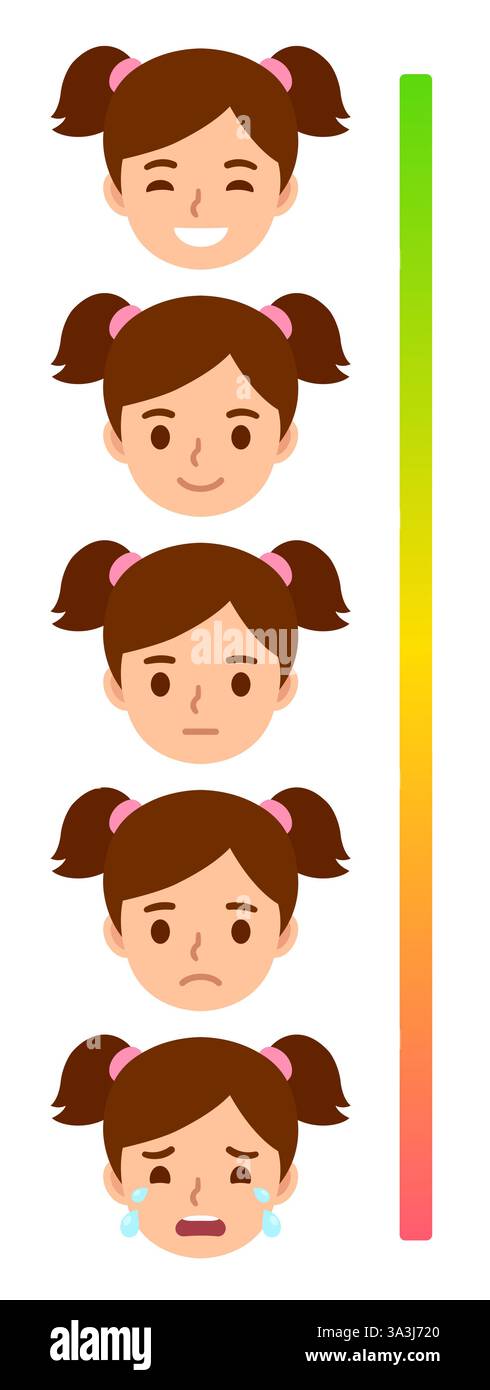How are you feeling today? Cartoon girl face emotional scale, from sad ...