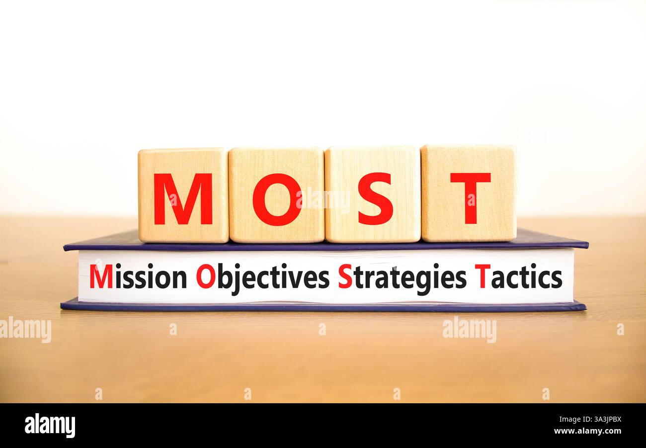 MOST symbol. Concept word MOST Mission Objectives Strategies Tactics on ...