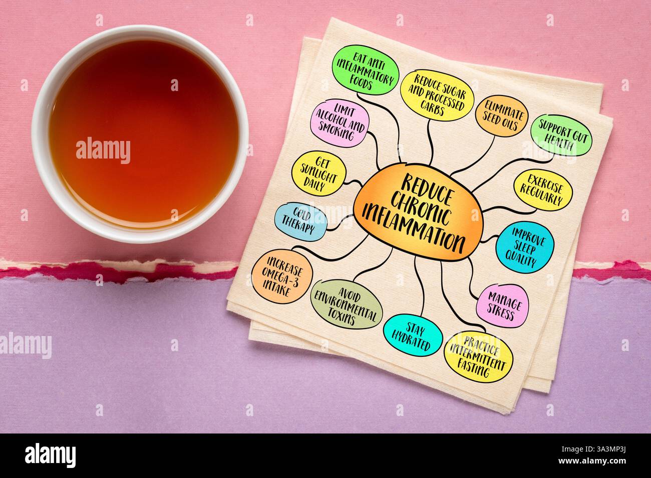 How to reduce chronic inflammation tips. Infographics sketch Stock ...