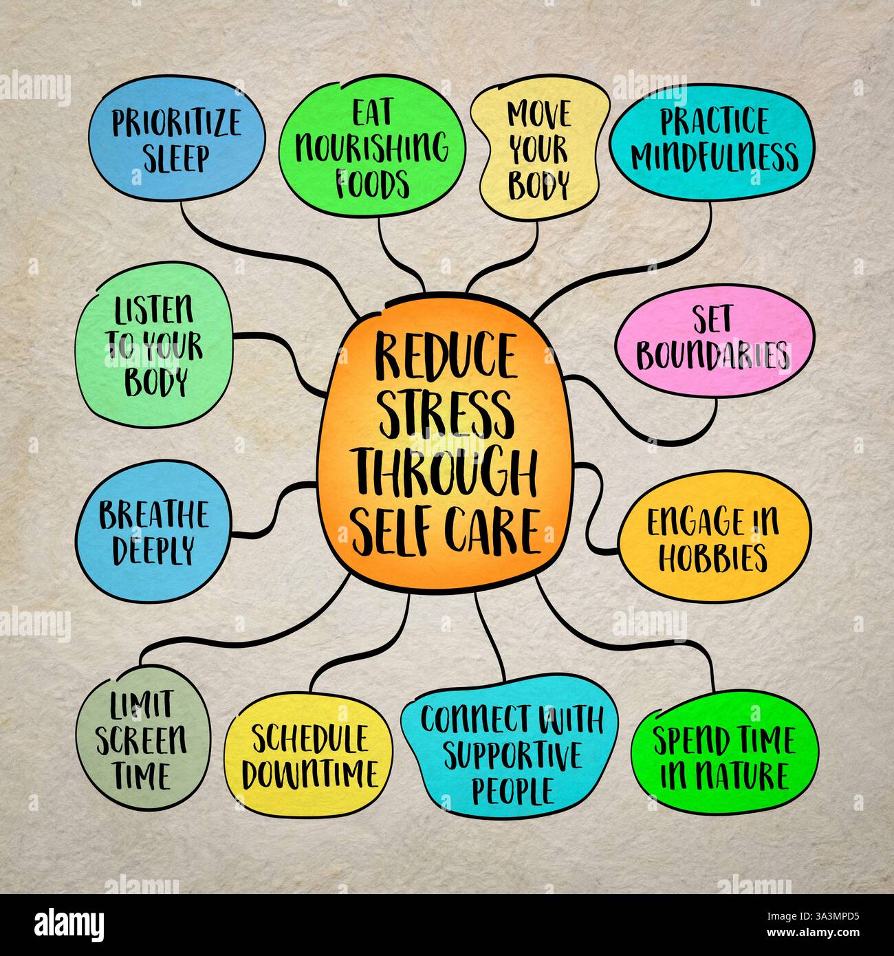 Reduce stress though self care, lifestyle concept, infographics sketch ...
