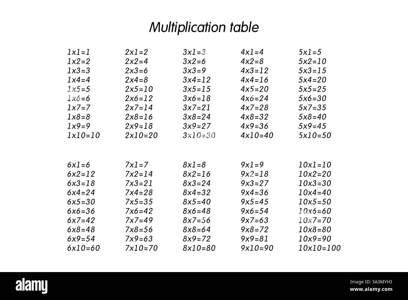 Multiplication Square. School vector illustration. Multiplication Table ...