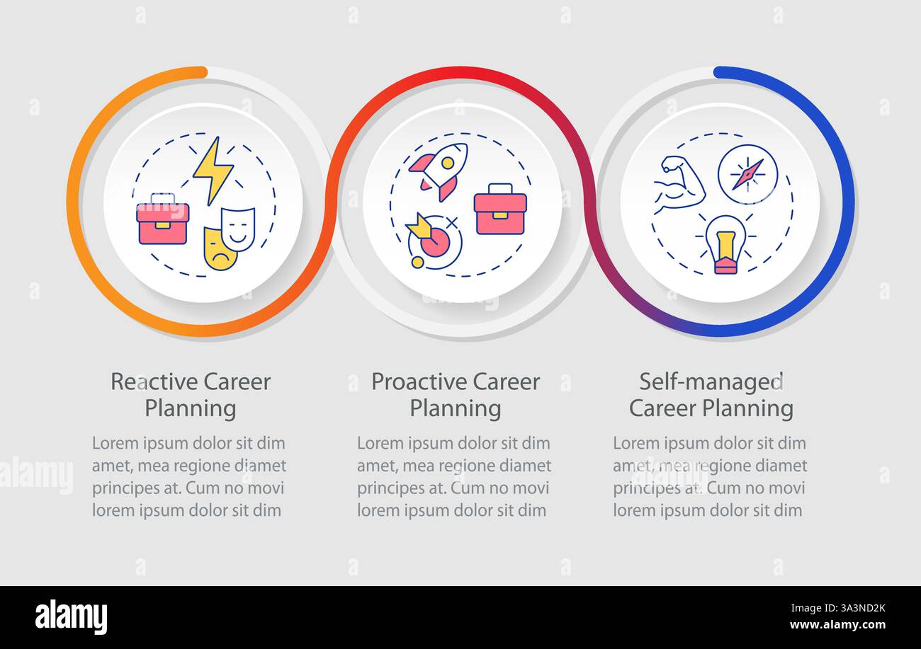 Career planning methodology types infographics circles sequence Stock ...