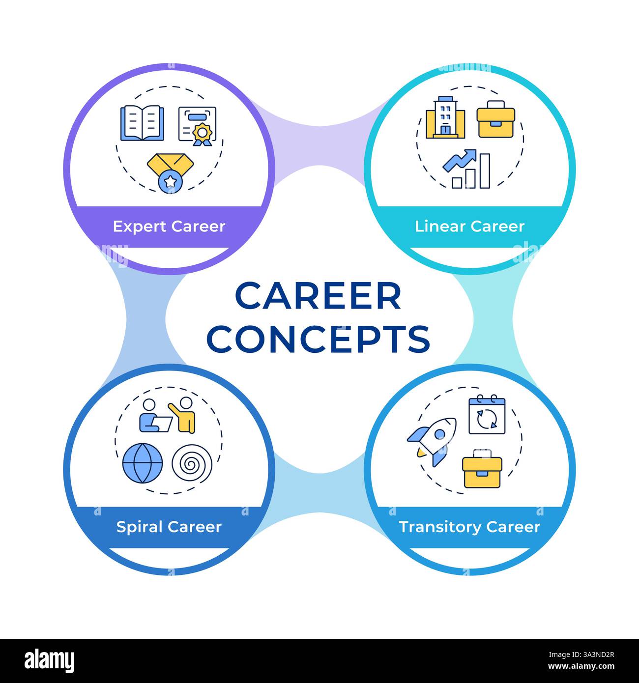 Different careers infographic circles flowchart Stock Vector Image ...