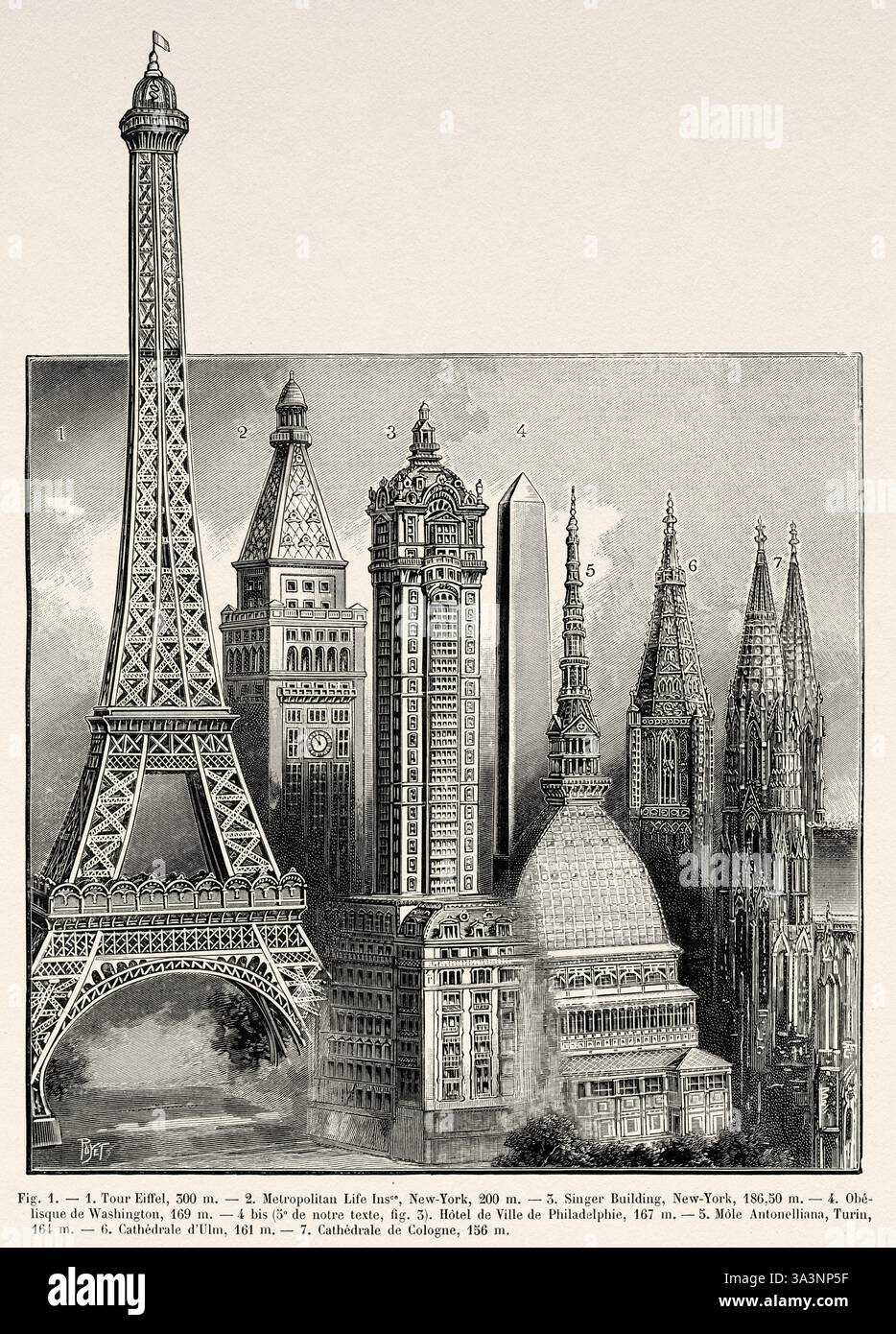 Tallest buildings in the world in 1905. 1, Eiffel Tower, 300 m. 2 ...