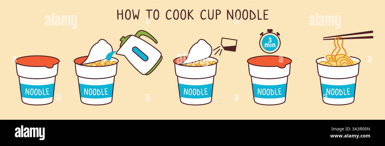 Instant noodles instruction. Cup noodles preparation guide steps from ...