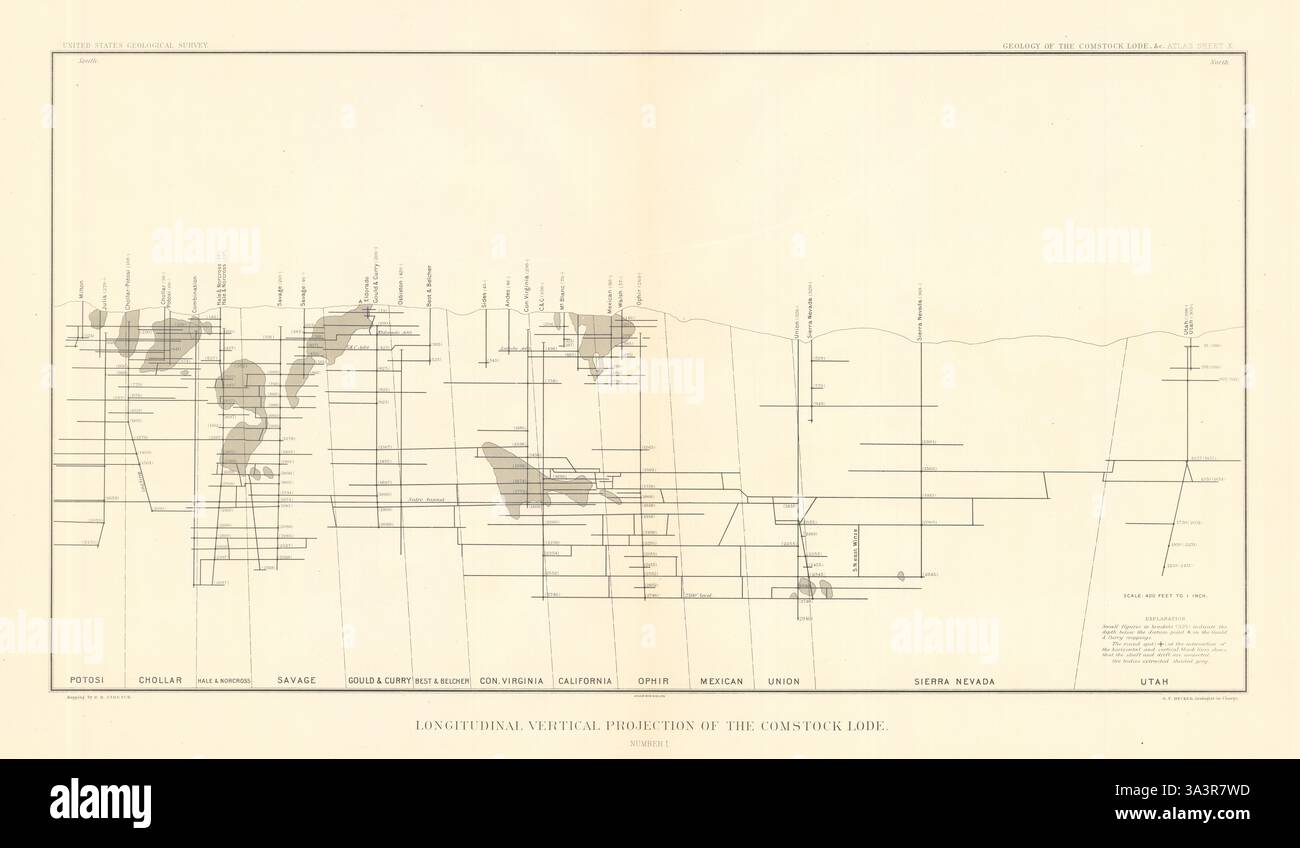 Comstock Silver Lode Vertical Section ore-bodies from Utah to Potosi ...