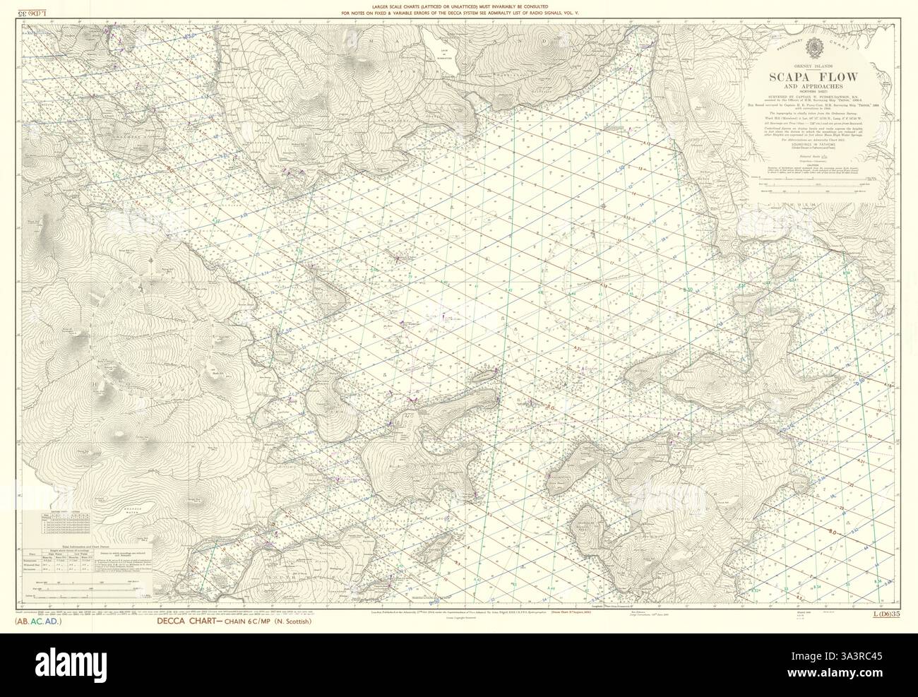 Orkney Islands. Scapa Flow & Approaches Admiralty sea chart #35. 1944 ...