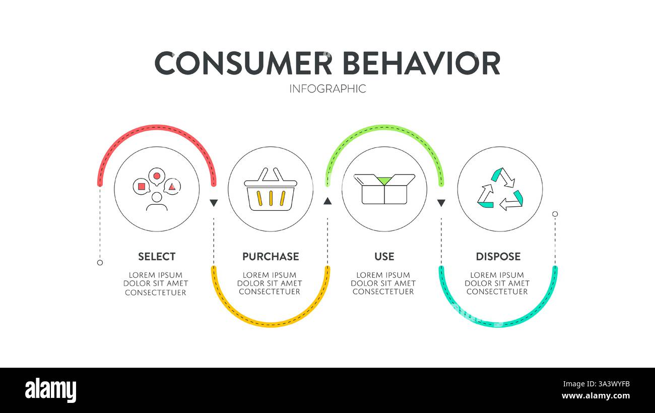 Consumer behavior strategy framework infographic diagram chart ...