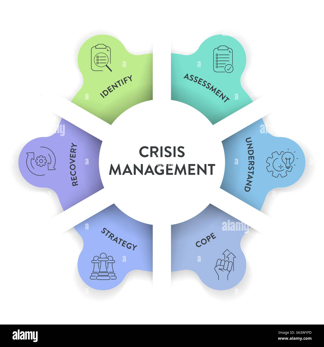 Crisis management model infographic diagram chart template with icon ...