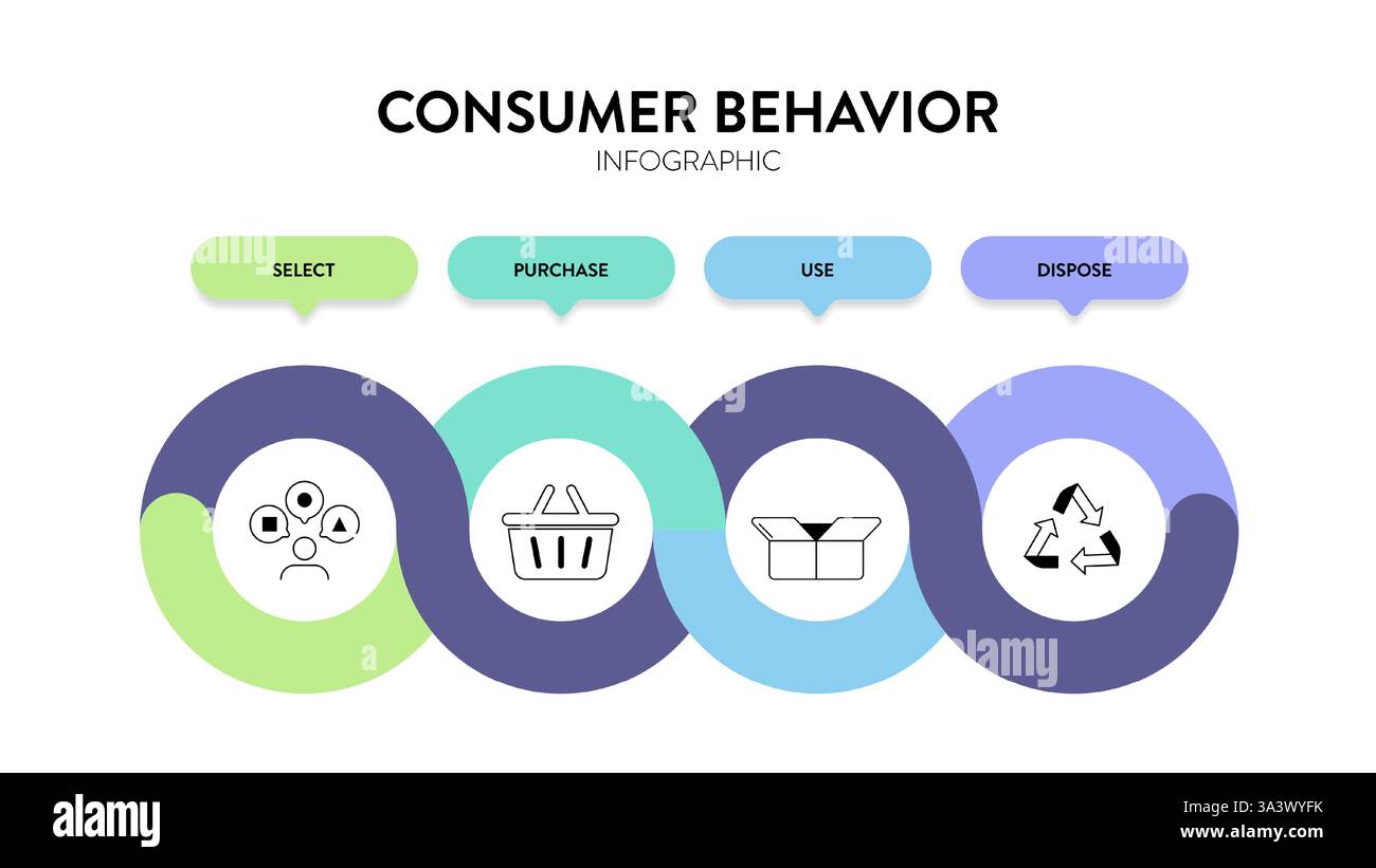 Consumer behavior strategy framework infographic diagram chart ...