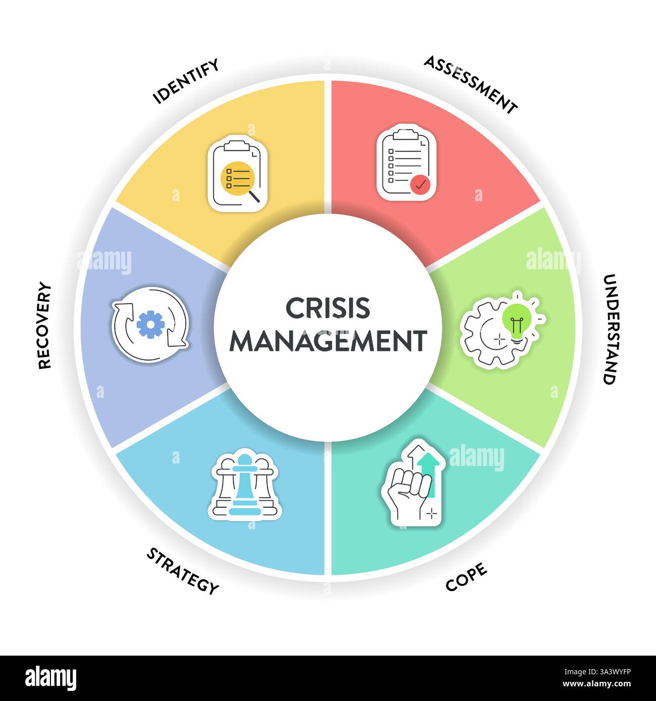 Crisis management model infographic diagram chart template with icon ...