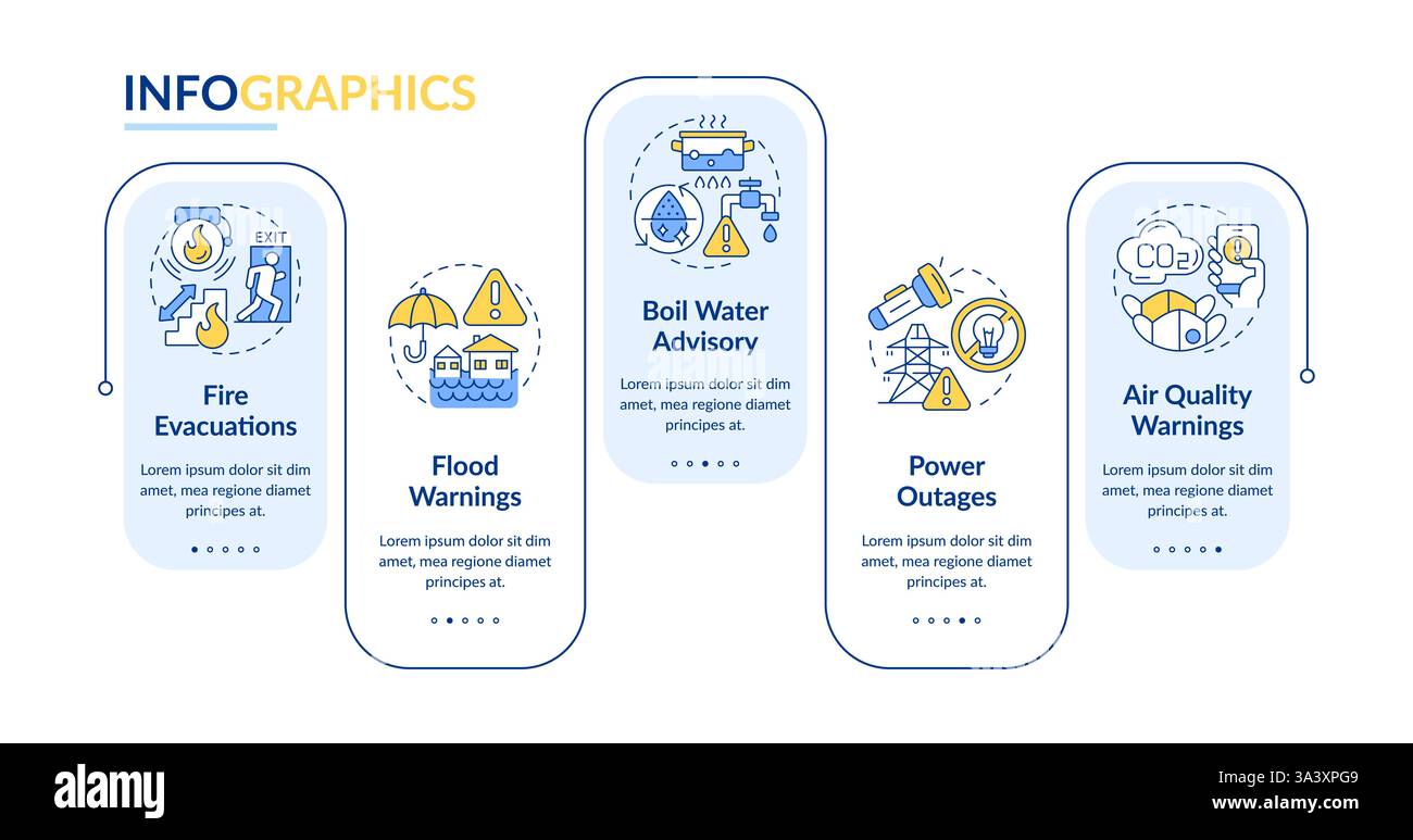 Safety and emergency alerts rectangle infographic vector Stock Vector ...