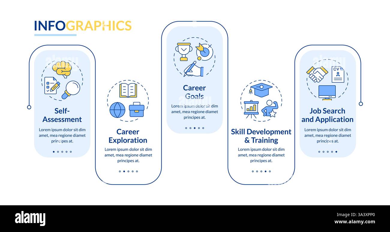 Career planning process steps rectangle infographic vector Stock Vector ...