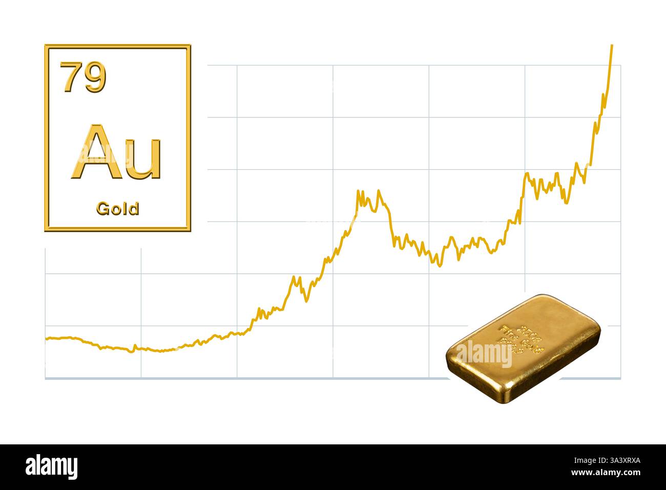 Gold from the periodic table of elements, as cast gold bar, and the ...